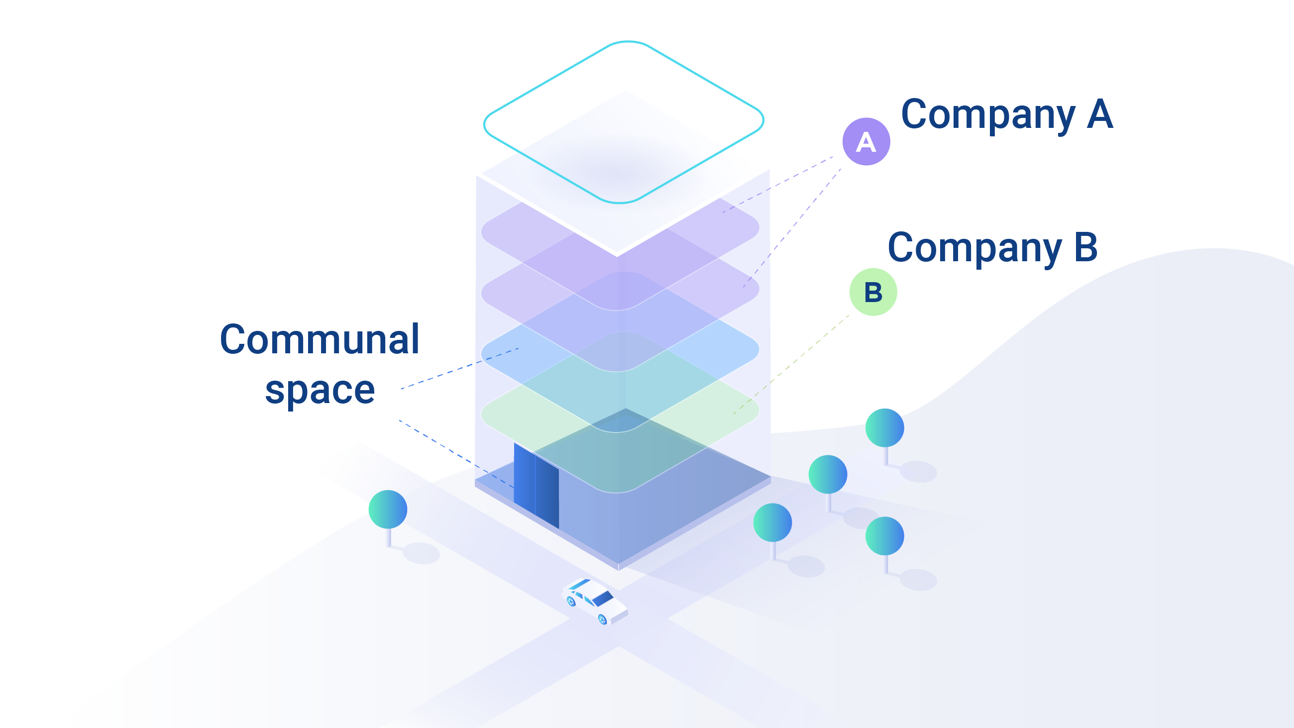 2N® Access Commander DEMO